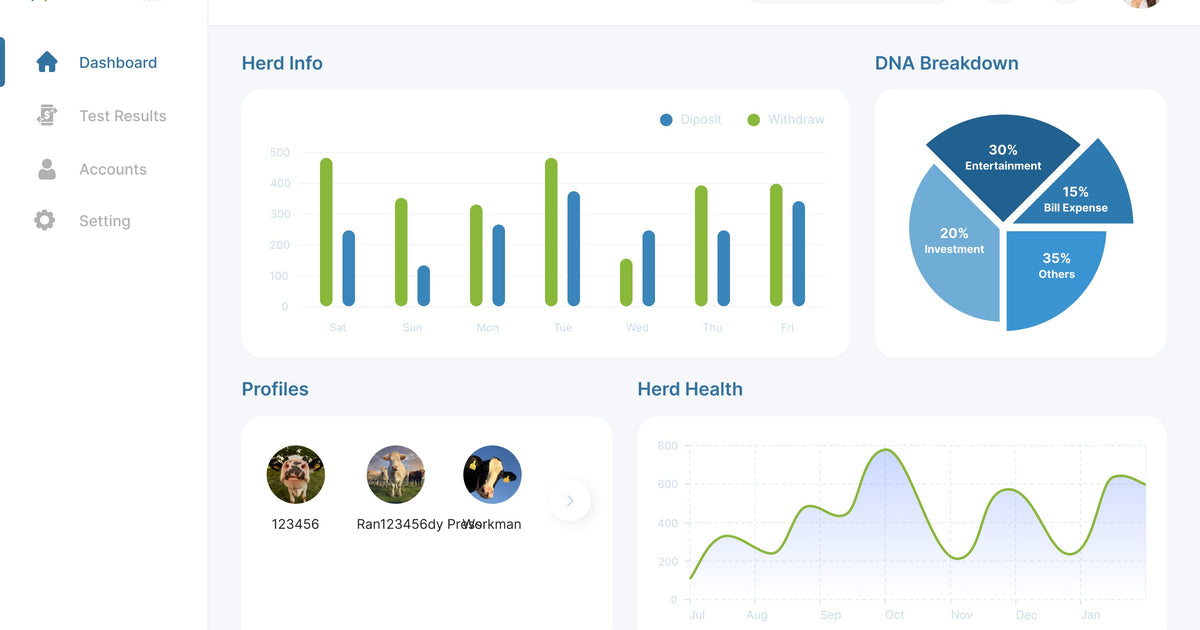 Your DNA Results - How to use the CattleDNA Dashboard – CattleDNA.com