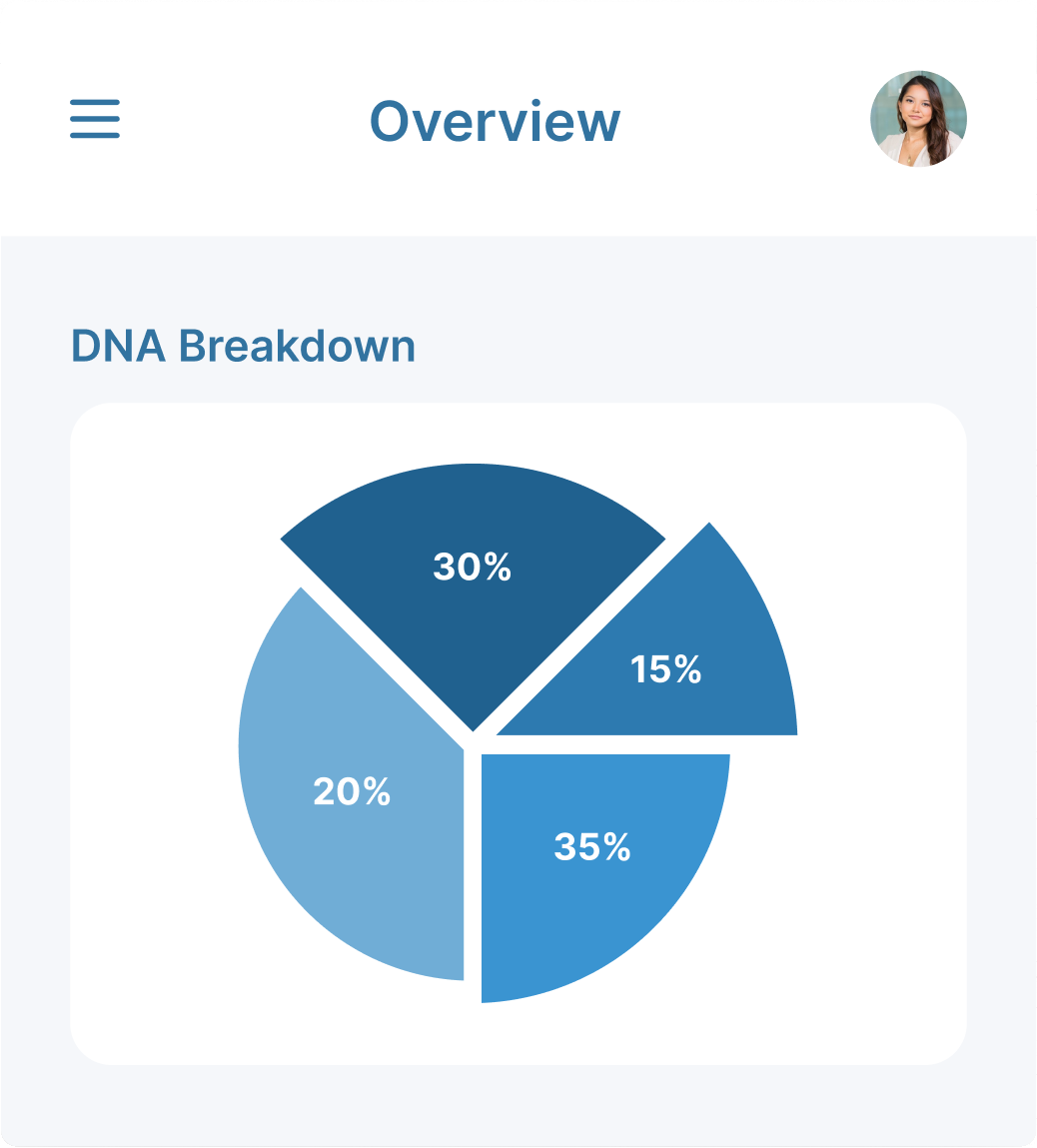 Igenity® Beef Profile Test – CattleDNA.com
